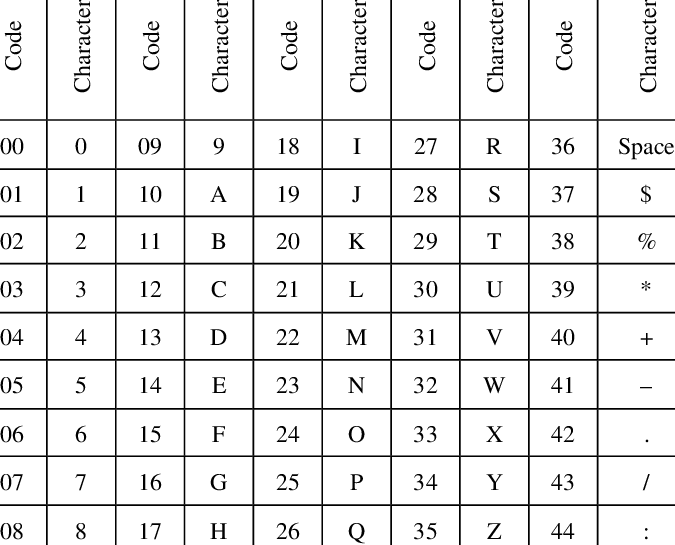 Alphanumeric Definition Bizmart